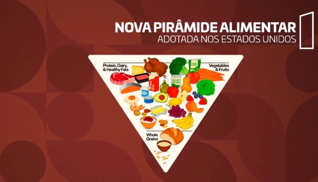 Nova pirâmide alimentar dos EUA prioriza proteínas, vegetais e ...
